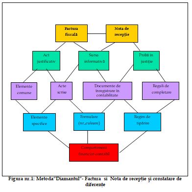 Exemple de bună practică în utilizarea metodelor interactive de grup în ...